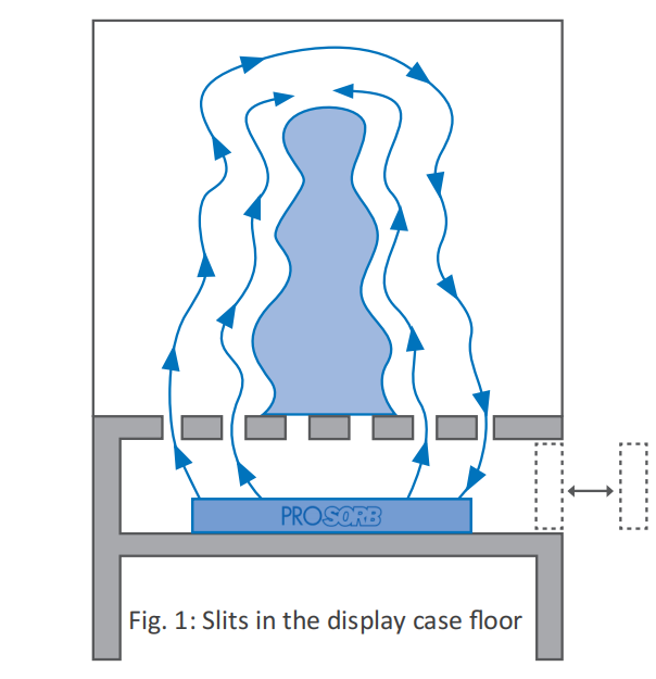 Micro Climate for Museum Showcases,Display Cases|Wangda Showcases