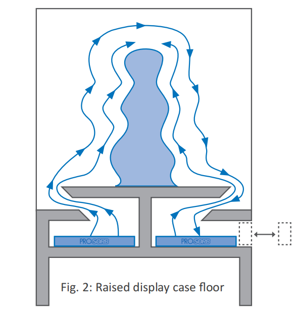 Micro Climate for Museum Showcases,Display Cases|Wangda Showcases